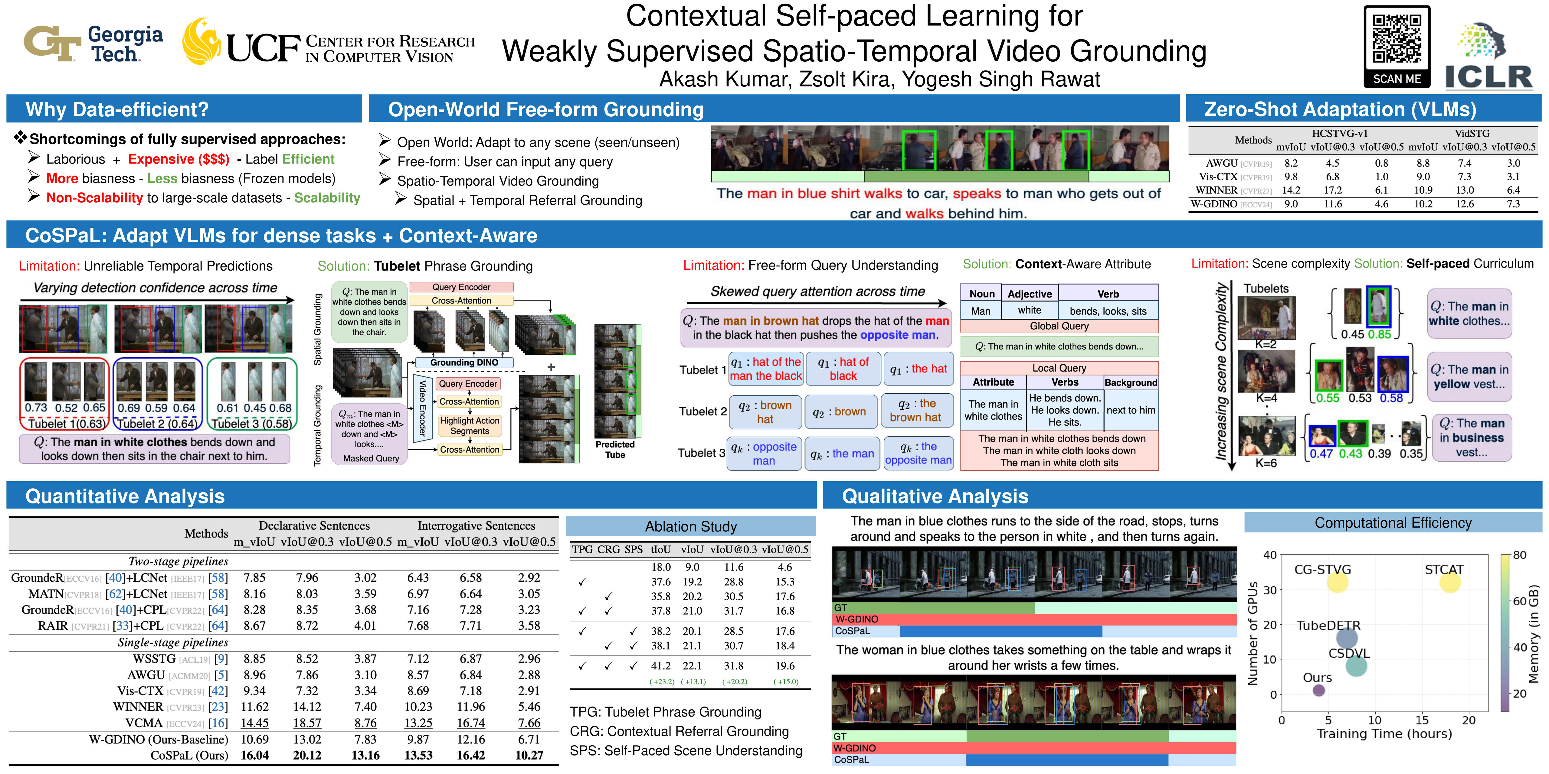 ICLR Poster Contextual Self-paced Learning for Weakly Supervised Spatio-Temporal Video Grounding